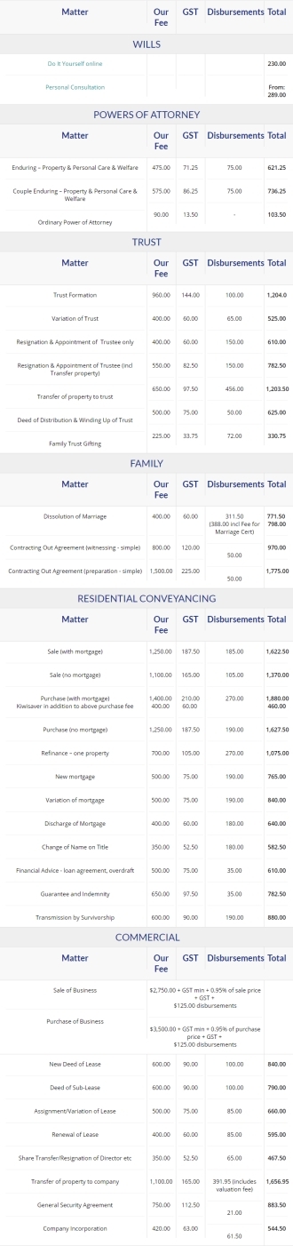 Residential property lawyer Dunedin Lawyer fee schedule
